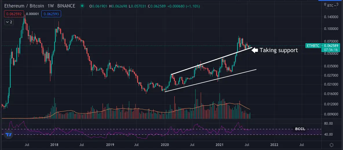 bitcoin price today: Top cryptocurrency prices today: Bitcoin, Dogecoin ...