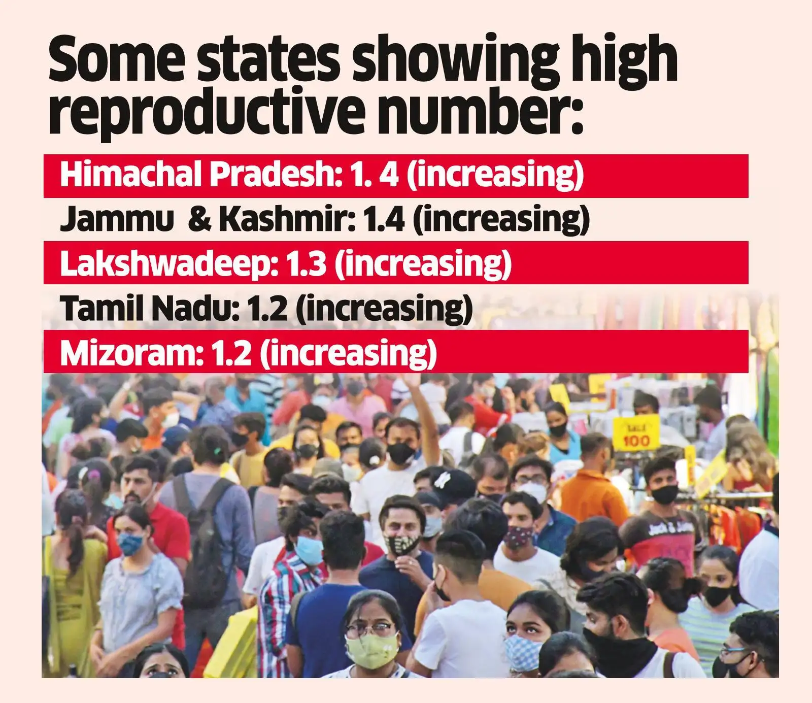 Covid r value: Spike in R-value in eight states fuels concerns - The ...