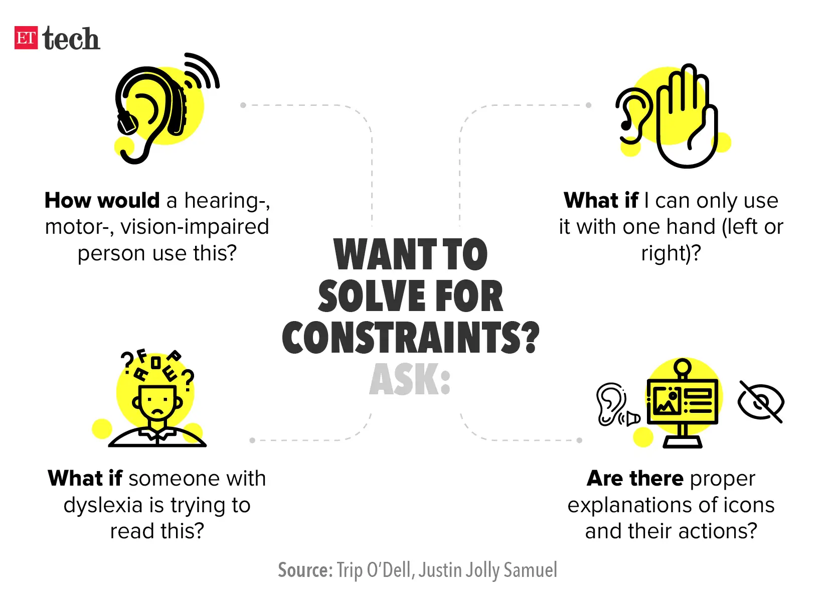 How to be inclusive, not elusive: The 4Cs of product design - The ...