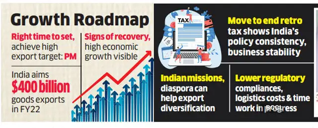 India’s economy showing positive indicators of high growth rate: PM ...