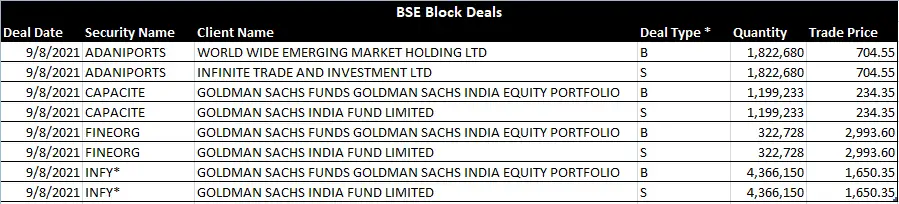 NSE-BSE bulk deals: NSE-BSE bulk deals: HSBC Asian Equity Fund buys ...
