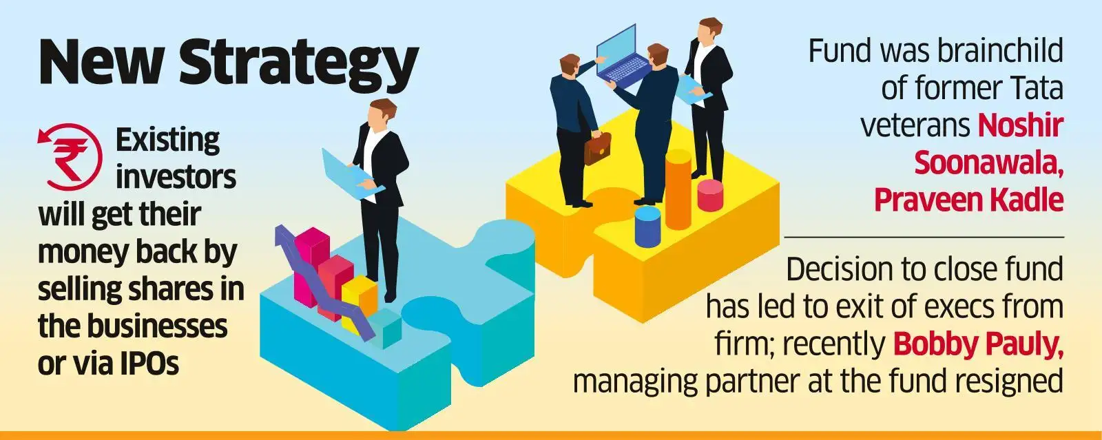 tata group: Tatas to realign private equity business, close flagship ...