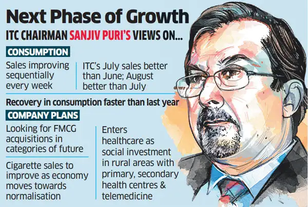 ITC to invest $2 bn to expand capacity in FMCG, paper, packaging, agri ...