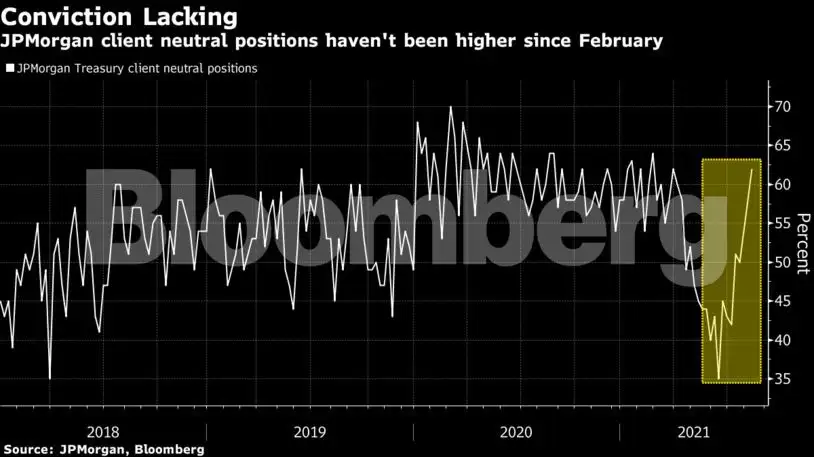 bond market: Bond market like a coiled spring before long-awaited Fed ...