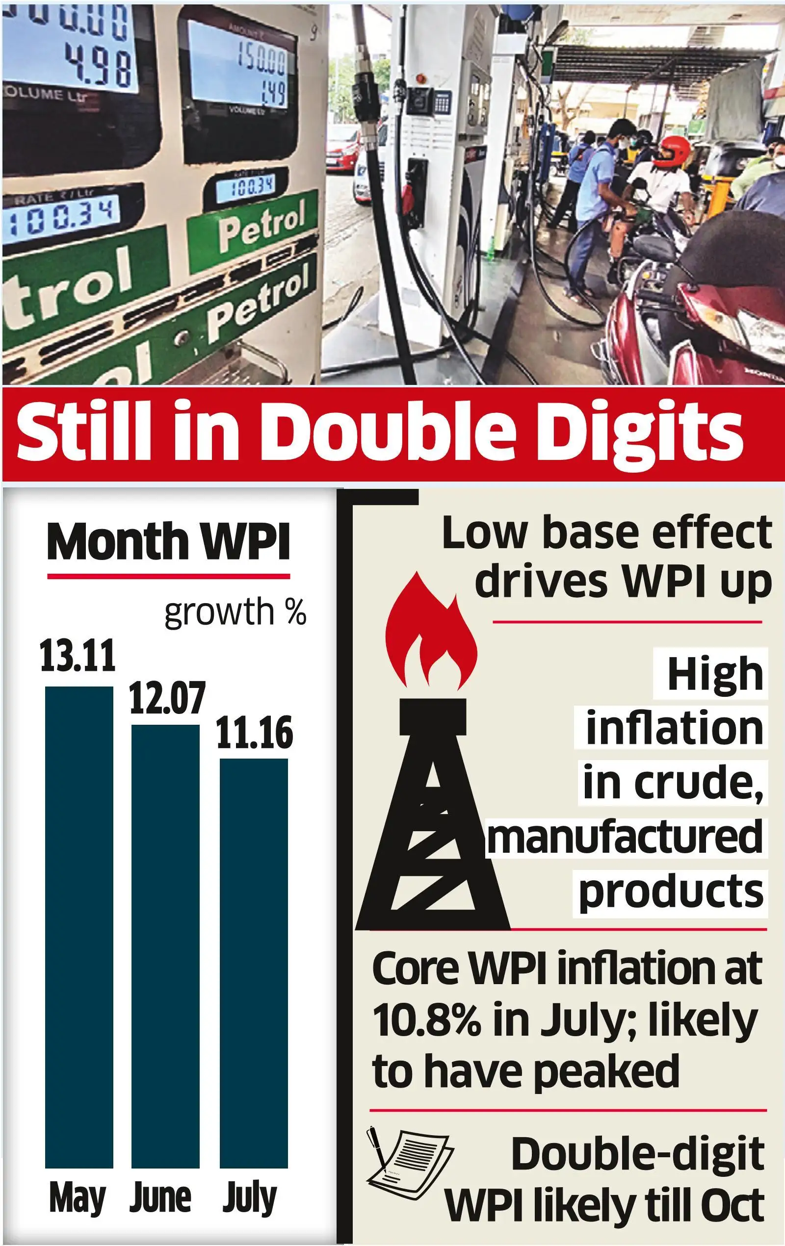 Wholesale inflation cools in July - The Economic Times