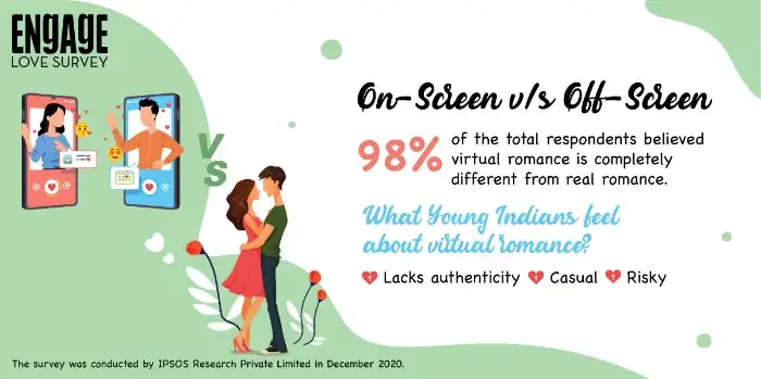 Love in the times of lockdown: ITC Engage decodes the youth’s changing ...