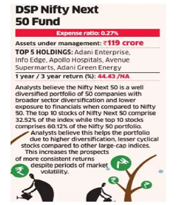 index funds: 4 index funds that you can be a part of your portfolio ...