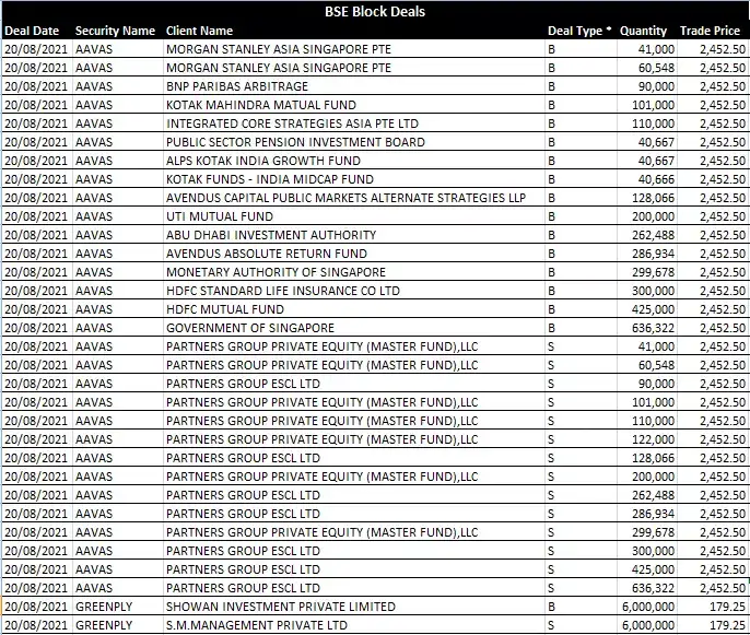 NSE-BSE bulk deals: NSE-BSE bulk deals: Goldman Sachs, Jupiter India ...