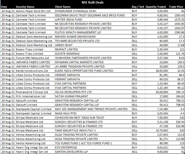 NSE-BSE bulk deals: NSE-BSE bulk deals: Goldman Sachs, Jupiter India ...