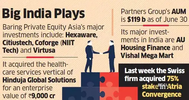 Baring PE Asia to buy Partners Group's BPO Straive - The Economic Times