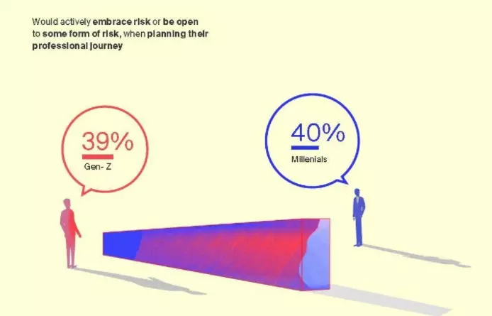 Adapting non-linear thinking will transform possibilities into ...