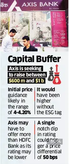 Axis bank share price: Axis Bank to now raise up to $1 billion via ...