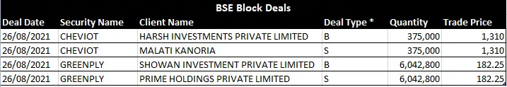 NSE-BSE bulk deals: NSE-BSE bulk deals: Aviator Global Investment Fund ...