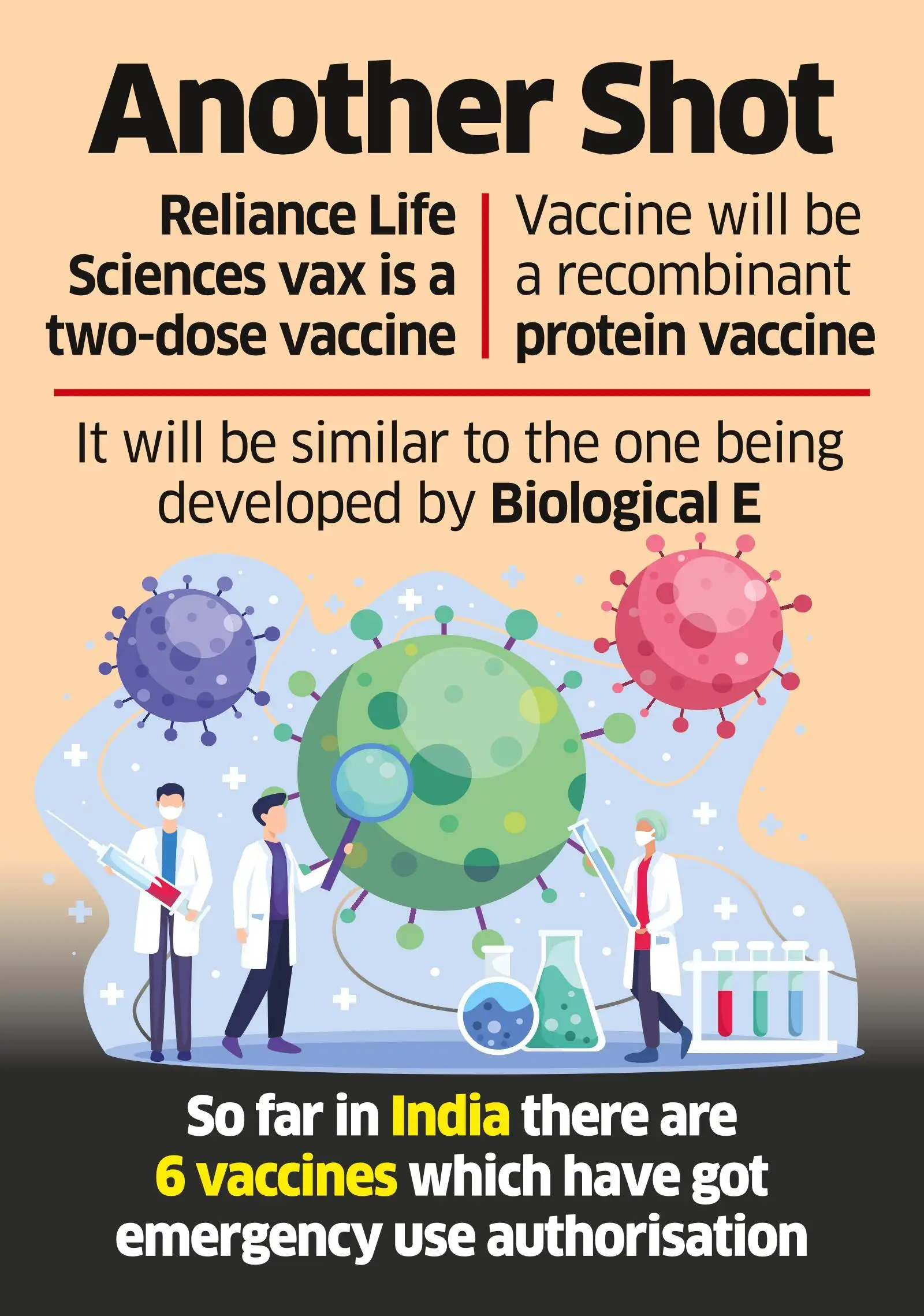 Reliance Life Covid Vaccine: Reliance Life gets regulatory nod for ...