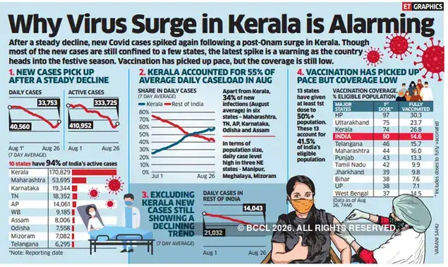 Covishield: No plan to change dosage interval for Covishield for now ...