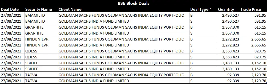 NSE-BSE bulk deals: NSE-BSE bulk deals: Bal Pharma’s promoter buys ...