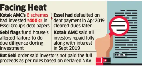 Kotak AMC: Kotak AMC barred from floating new FMPs for 6 months, fined ...