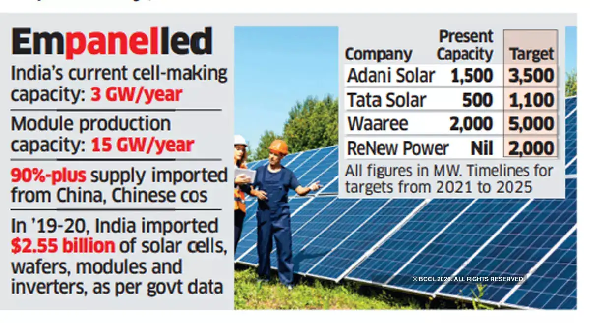 ril: Reliance Industries eyes billion-dollar REC buy from ChemChina for ...