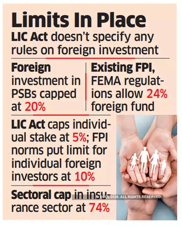 lic ipo: India puts checks in place for LIC, foreign holding may be ...