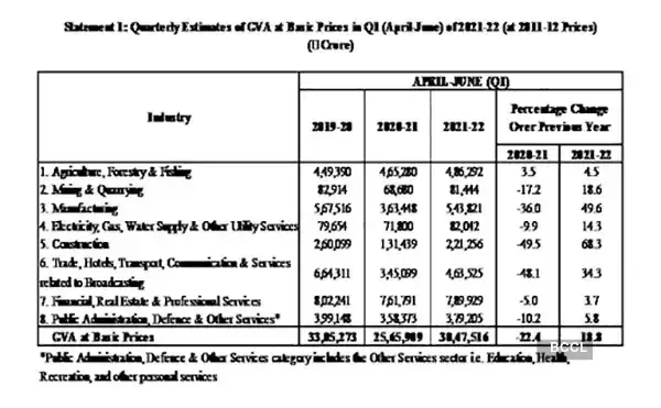 July core sector output grows at 9.4% even as the low base effect wanes ...