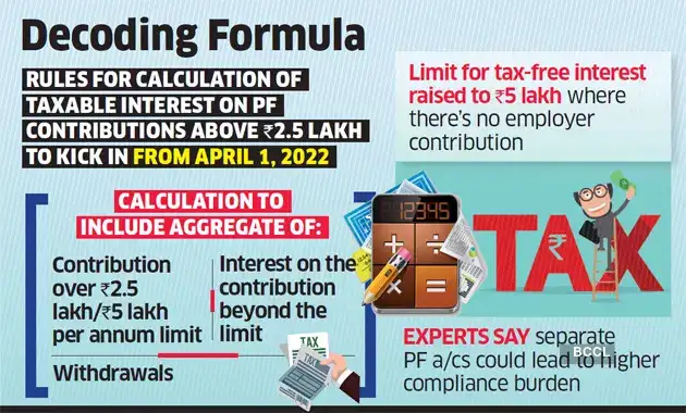 pf: Govt introduces rules for calculating taxable interest on PF ...