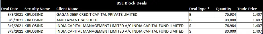 NSE-BSE bulk deal: NSE-BSE bulk deal: Ashish Kacholia buys stake in ...