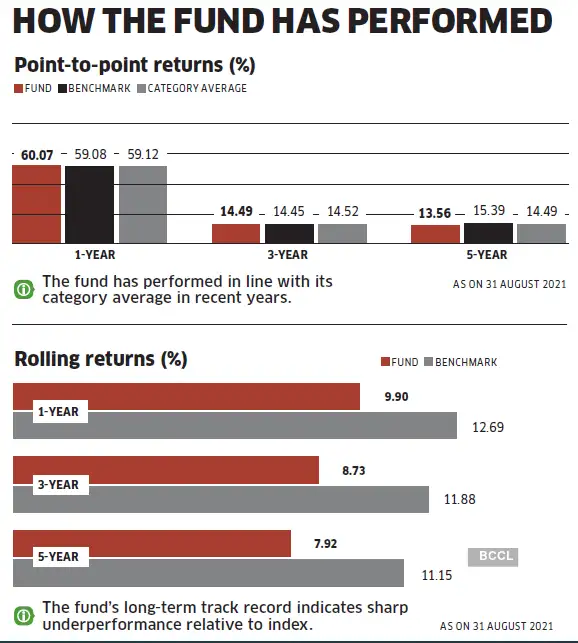 HDFC Large & Mid Cap mutual fund review: Why it needs to prove its ...