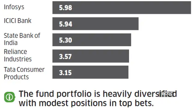 HDFC Large & Mid Cap mutual fund review: Why it needs to prove its ...