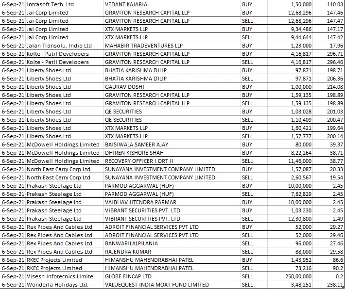 McDowell Holdings: NSE-BSE bulk deals: DRT sells more stake in McDowell ...