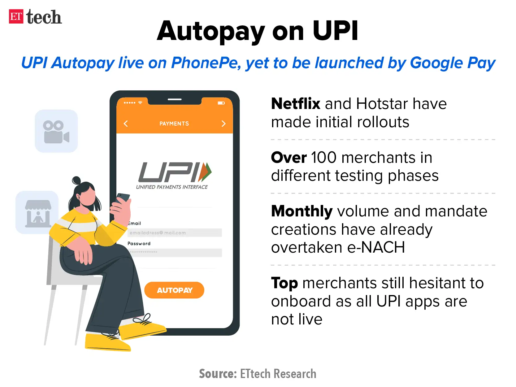 Third-party apps turn on UPI autopay mode - The Economic Times