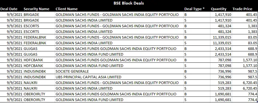 IndusInd Bank share price: NSE-BSE bulk deals: Societe Generale buys ...