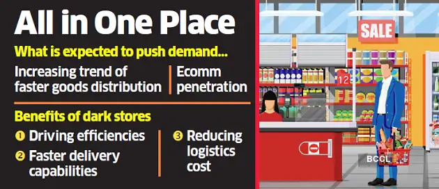 Rising demand for dark stores pushes growth of urban logistics spaces ...