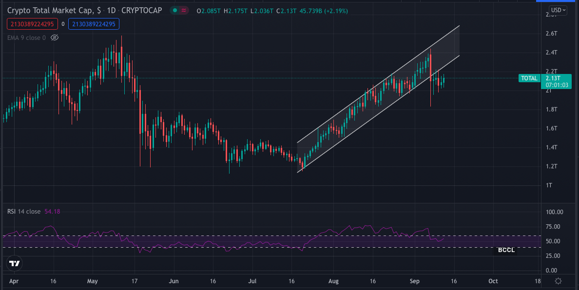 cryptocurrency prices: Top cryptocurrency prices today: Solana, Cardano ...