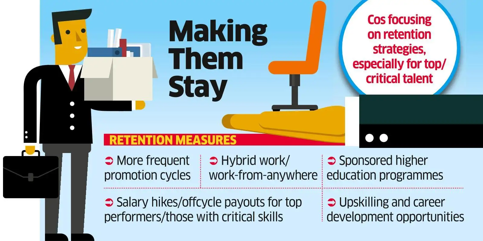 employee retention strategy: Promotion cycles, special salary hikes ...