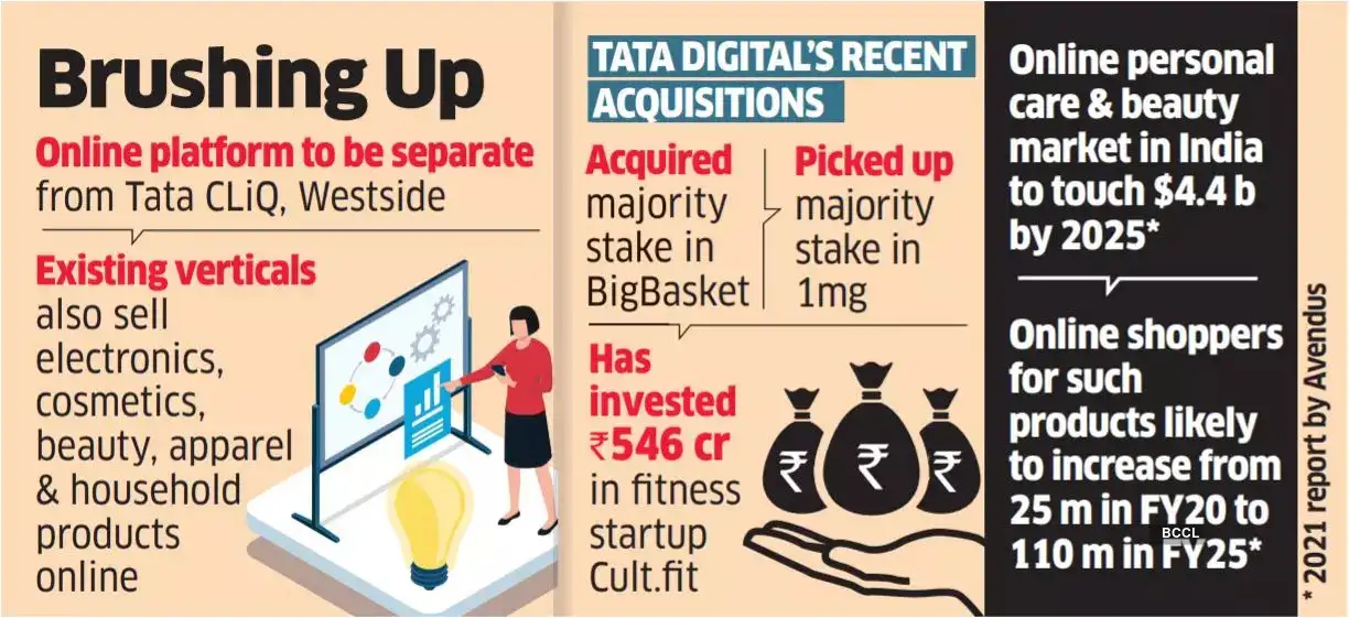 Tata Digital is set to launch a Nykaa rival - The Economic Times