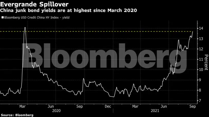 China Evergrande: China’s nightmare Evergrande scenario is an ...