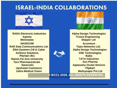 Industry 4.0: India-Israel collaboration can advance Industry 4.0 ...
