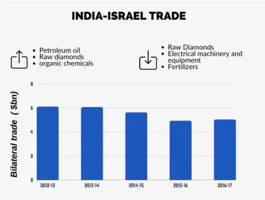 Industry 4.0: India-Israel collaboration can advance Industry 4.0 ...