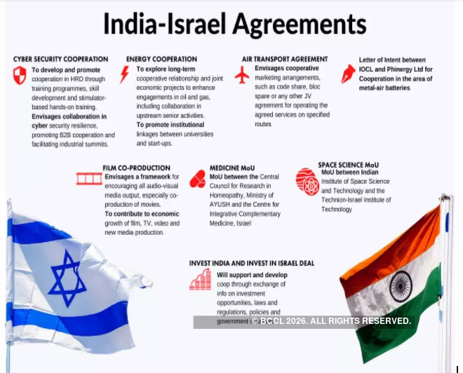 Industry 4.0: India-Israel collaboration can advance Industry 4.0 ...