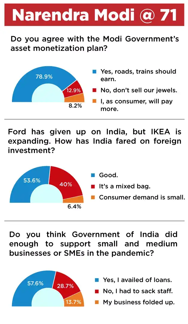 modi birthday: Narendra Modi's image bright but middle class ka dil ...