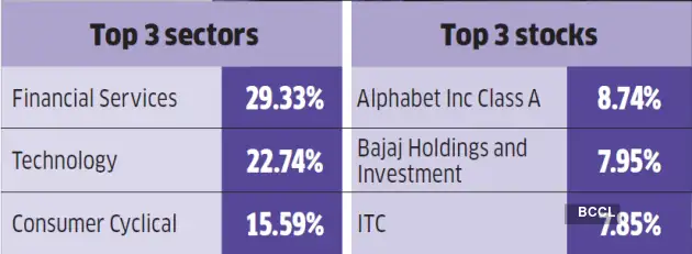 Best multi-cap mutual fund managers 2021 - The Economic Times