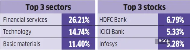 Best multi-cap mutual fund managers 2021 - The Economic Times