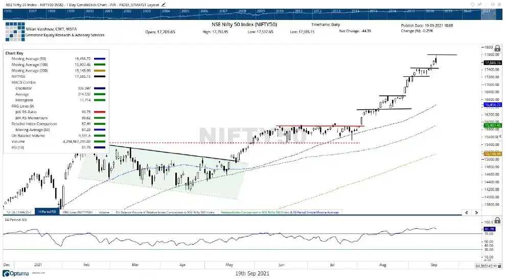 Nifty Trade Setup: Trade Setup: Nifty looks in for some rangebound ...