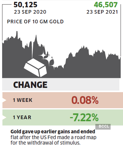 How gold, silver, platinum performed during the week ending September ...