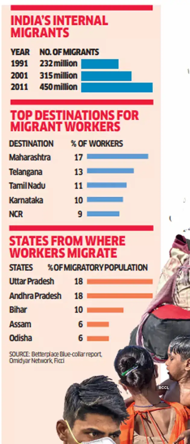 They have not returned: How Covid-19 has impacted labour migration in ...