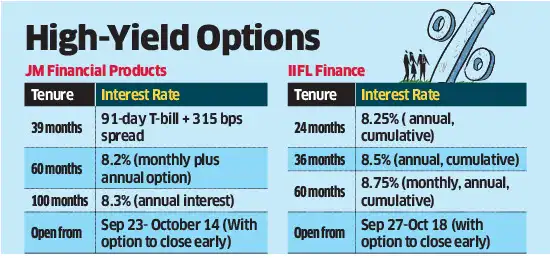 ncd: IIFL Finance, JM Financial NCDs offer more than bank fixed ...