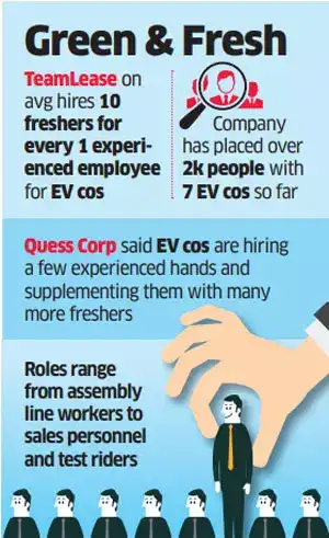 electric vehicle makers: Electric vehicle makers prefer hiring talent ...