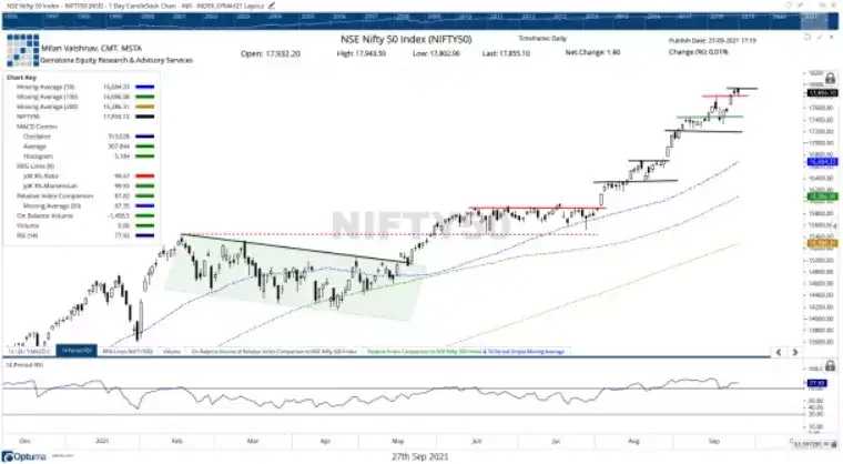 Nifty50: Trade Setup: Nifty50 is in a narrow range of consolidation ...