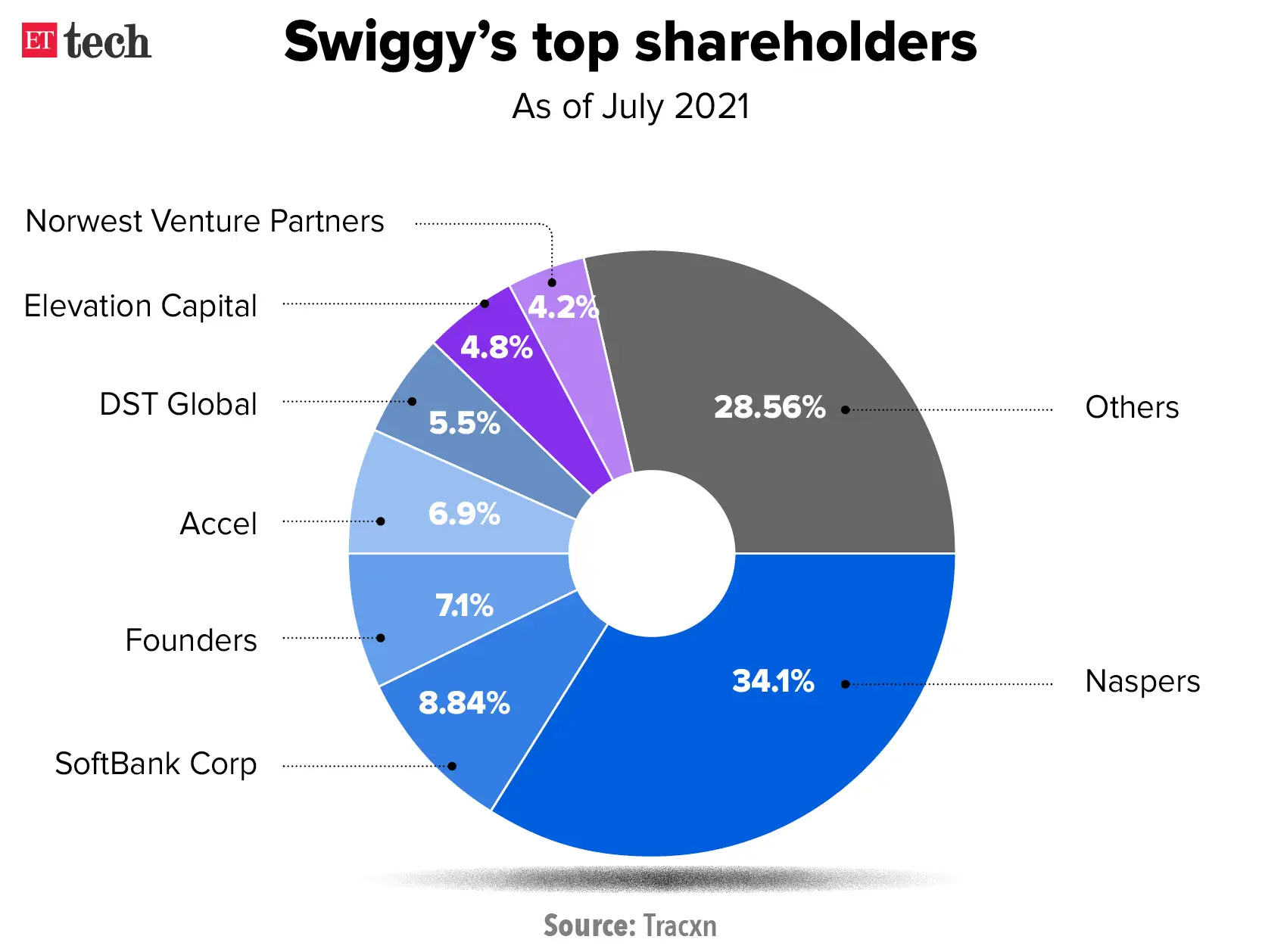 Invesco Swiggy Investment: Exclusive: Invesco in talks to invest in ...