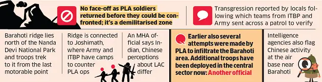 pla: Chinese PLA in Uttarakhand's Barahoti, returns after damaging ...